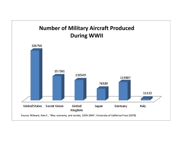 WWII Aircraft Production by Country | PDF | World War II | Politics Of ...