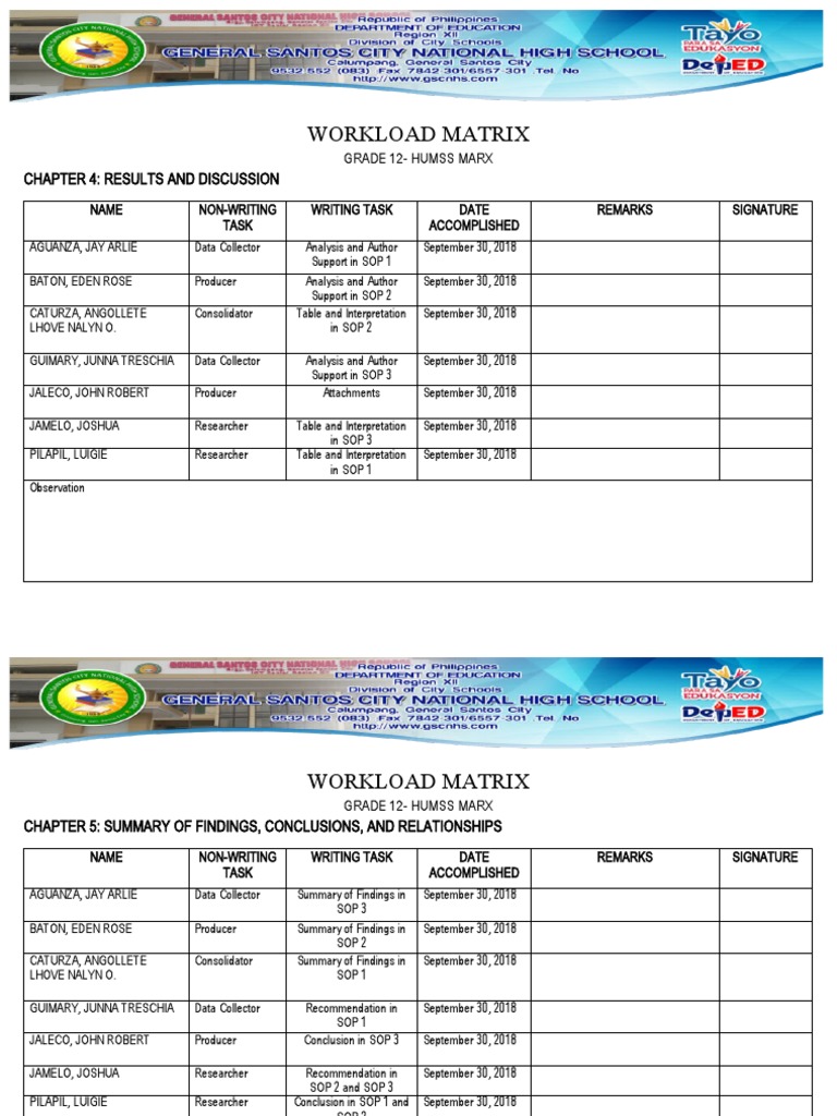 Workload Matrix: Chapter 4: Results and Discussion | PDF | Scientific Method | Business