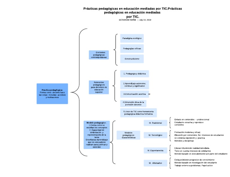 Cuadro Sinóptico de Practicas Pedagogicas - GRiaño | PDF ...