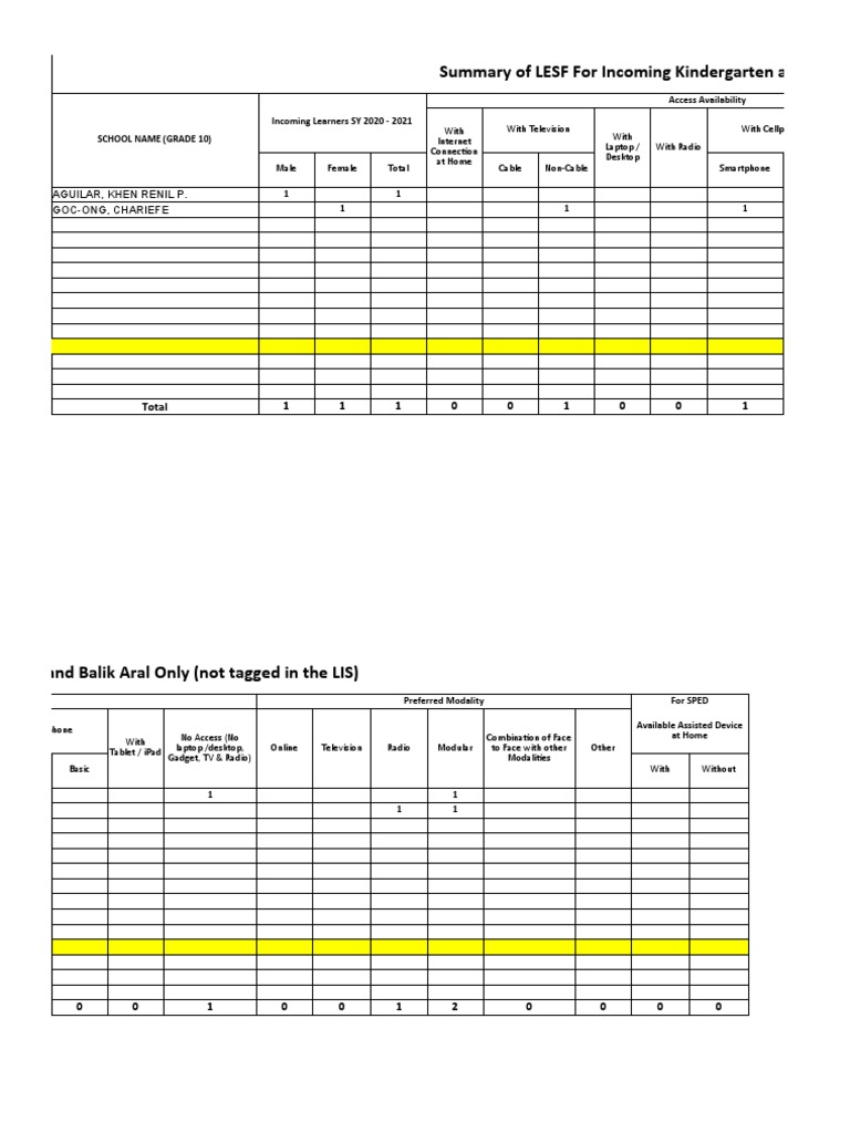 BALIK-ARAL Form For LIS | PDF | Microcomputers | Cyberspace