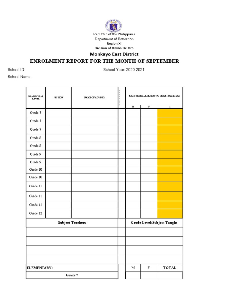 Monkayo East District Enrolment Report For The Month of September | PDF ...