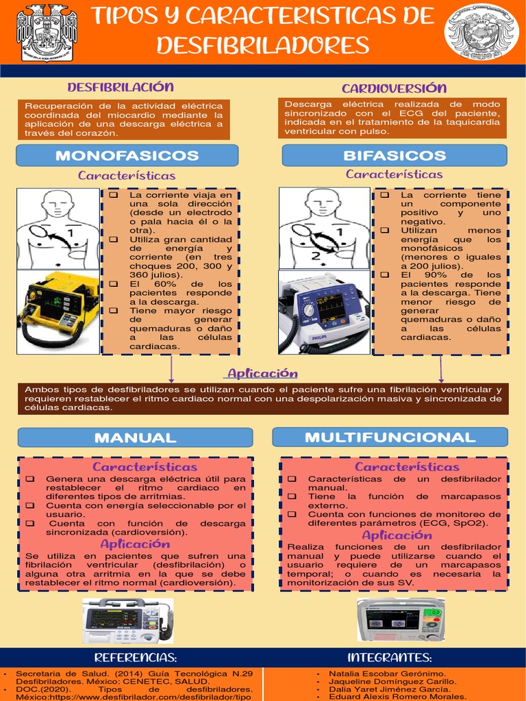 Infografia Desfibrilador | PDF | Enfermedades y trastornos humanos | Fisiología Cardiovascular