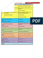 Senior High School Core Curriculum Subjects | PDF | Science | Social ...