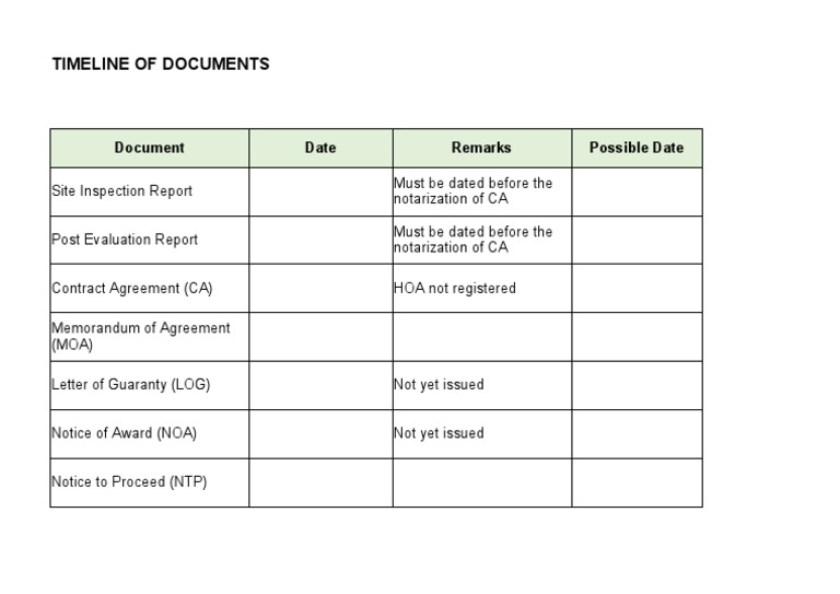 Timeline of Documents | PDF