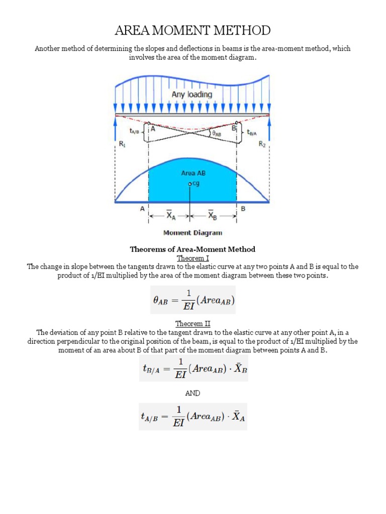 Area-Moment Method for Beam Deflection | PDF