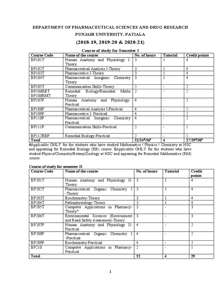 B.pharmacy Part-I (Sem I & II) | PDF | Derivative | Matrix (Mathematics)
