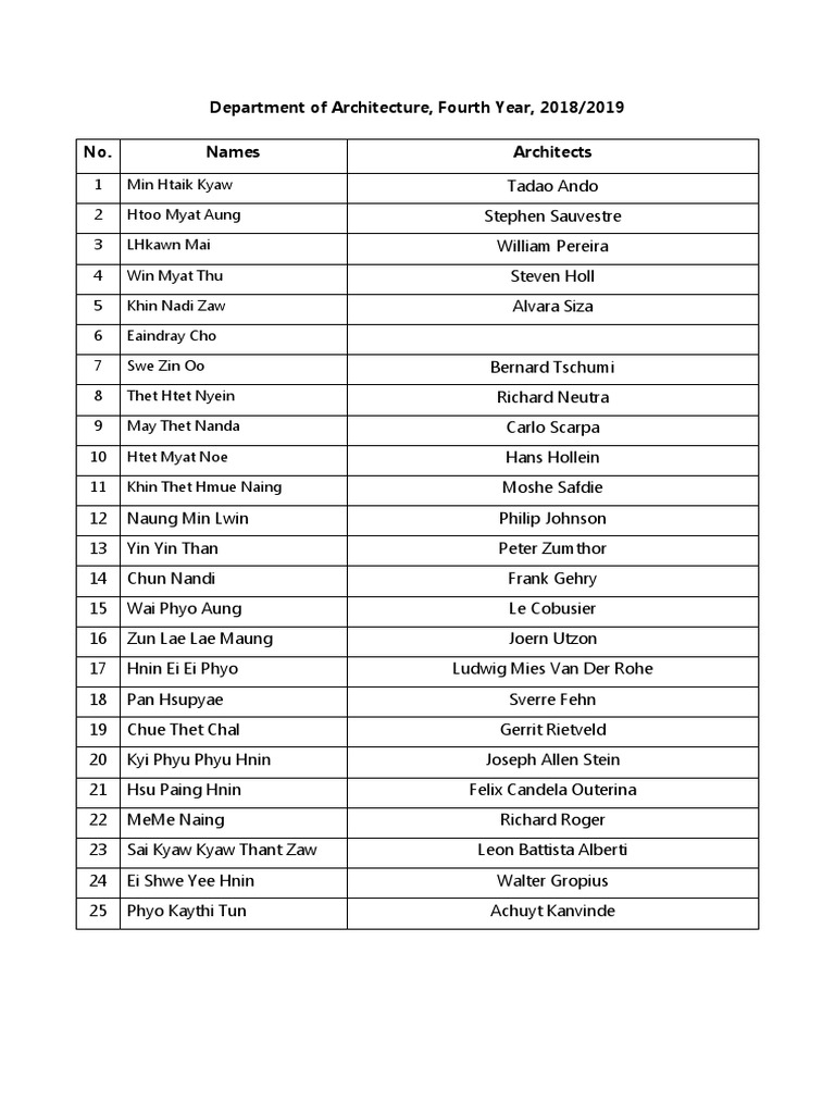 Architects List T T Final PDF | PDF | Architectural Styles | Arts Awards