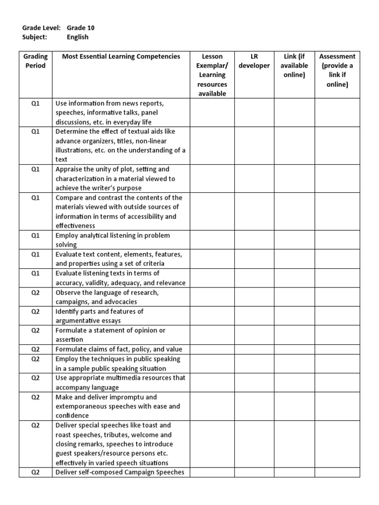 Melc English10 | PDF | Essays | Public Speaking