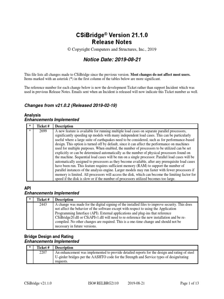 Csibridge Release Notes: Notice Date: 2019-08-21 | PDF | Bridge ...
