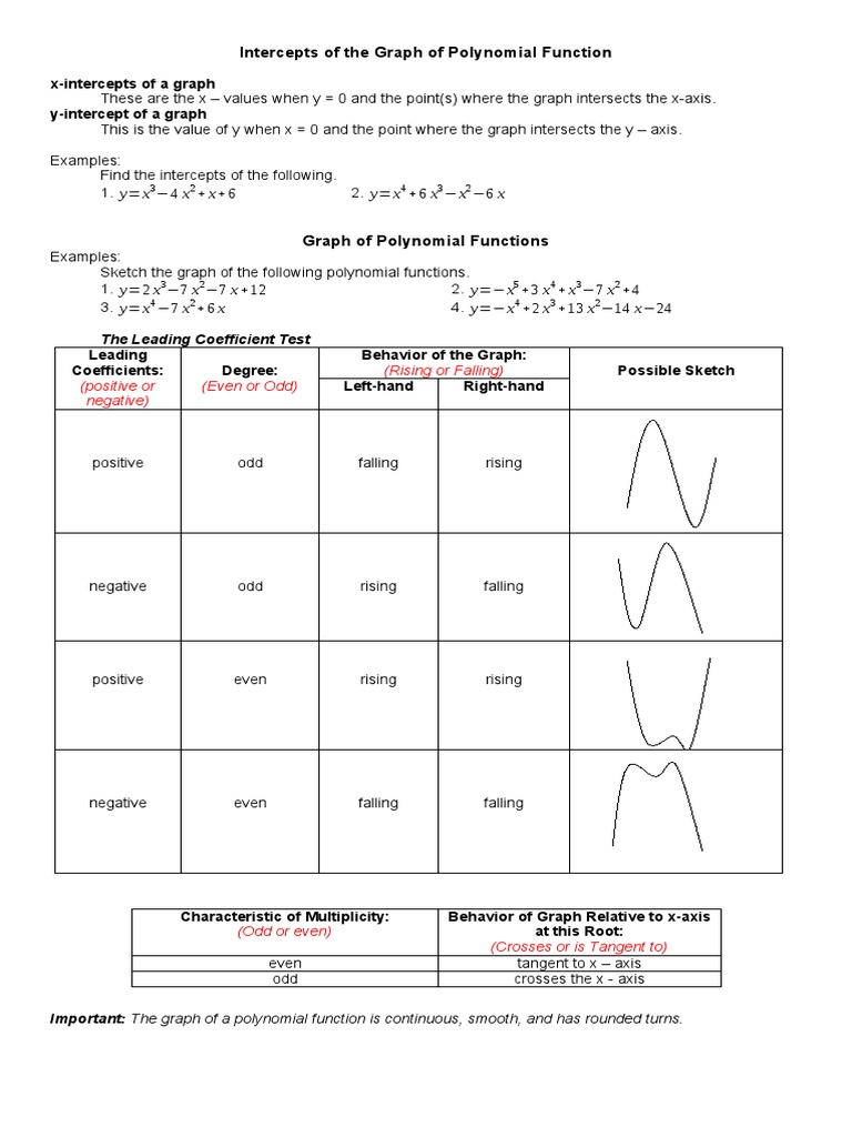 Lecture - Graph of Polynomial Function | PDF