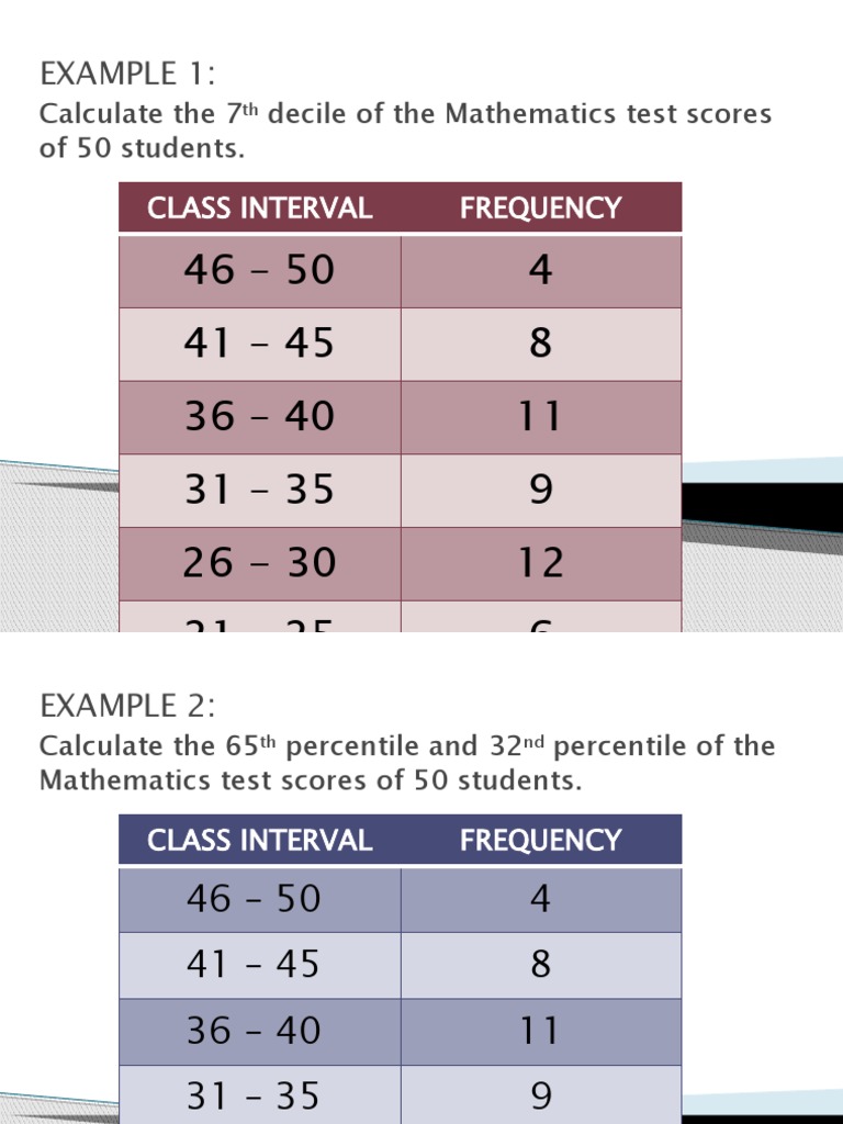 Calculate Deciles and Percentiles in Statistics | PDF