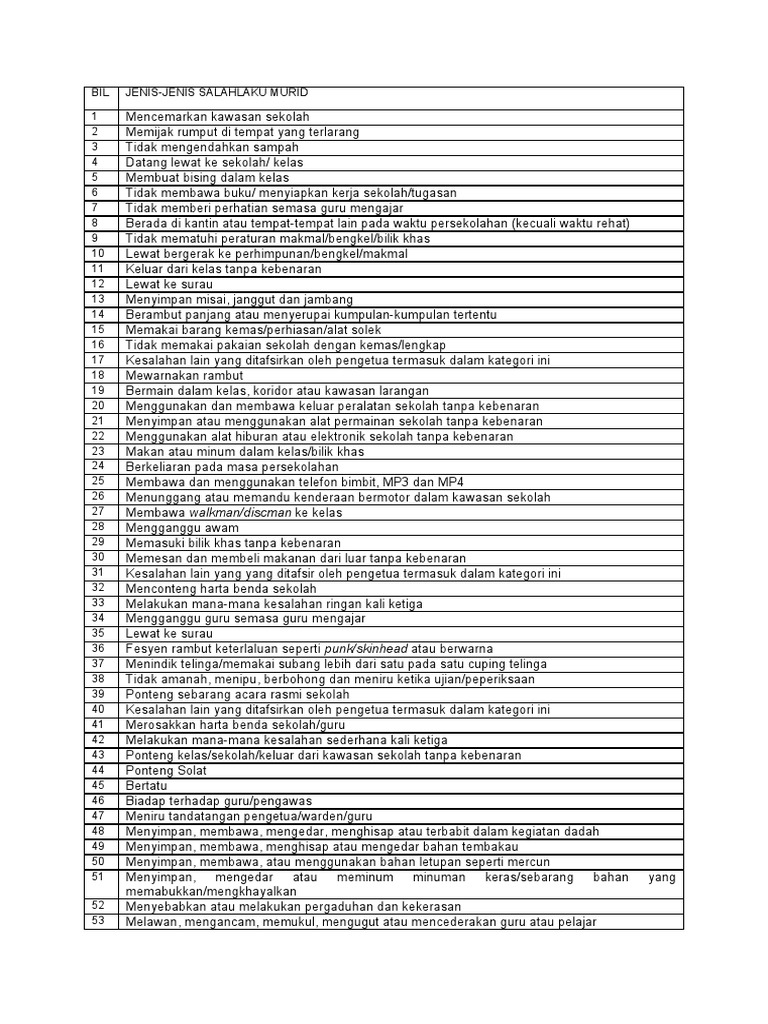 Buku Rekod Disiplin Di Kelas | PDF