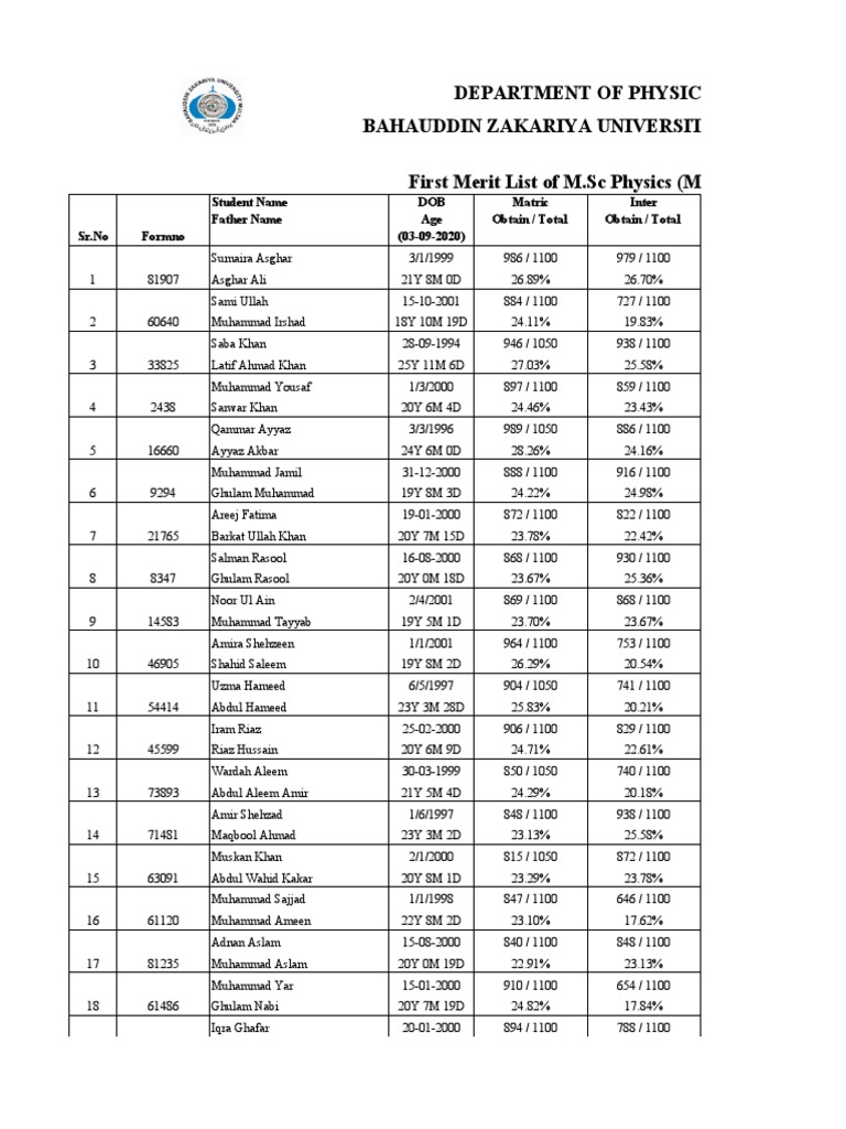 5150-First Merit List M.SC Morning 2020 | PDF | Pakistan | Violence