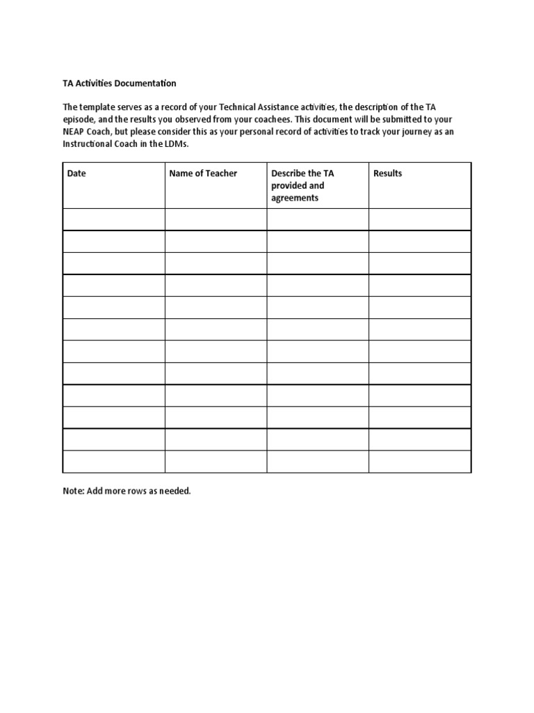 TA Activities Documentation Template | PDF