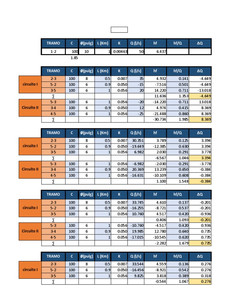 Hardy Cross Excel | PDF