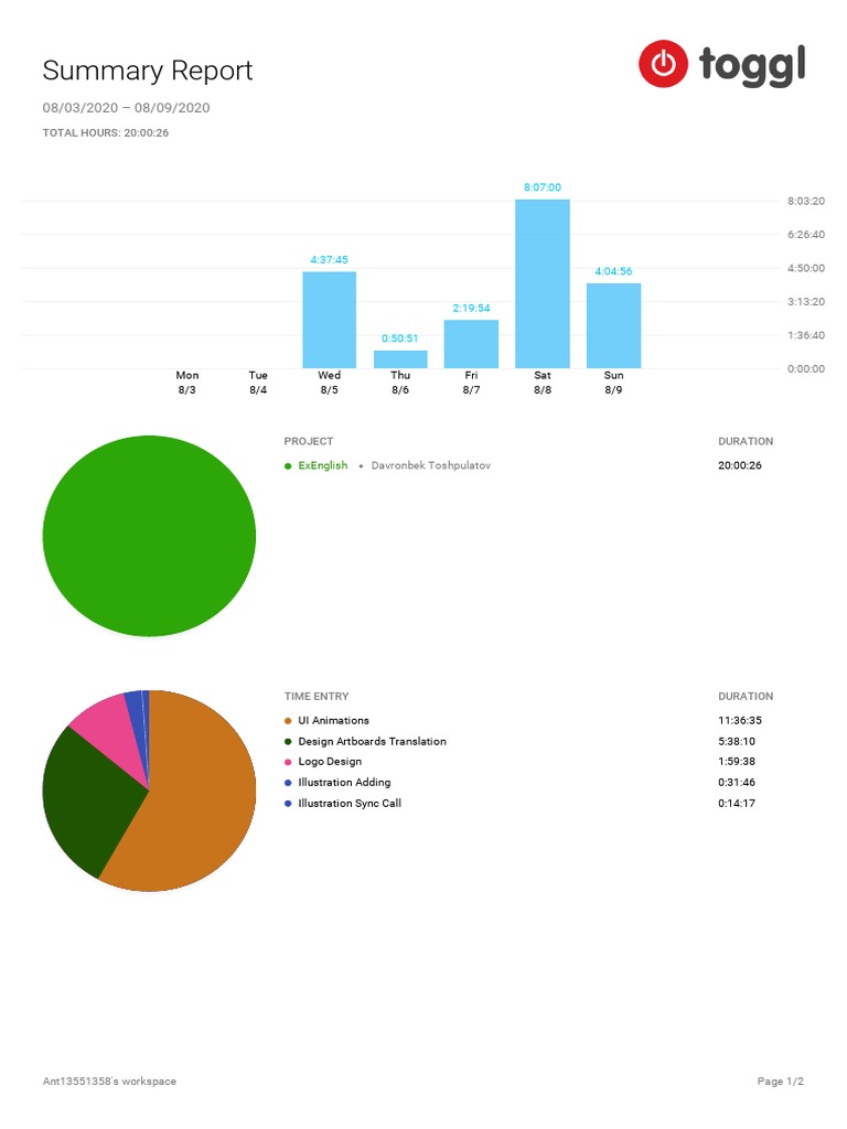 Toggl Summary Report 2020-08-03 2020-08-09 PDF | PDF