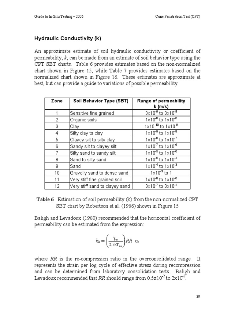 Hydraulic Conductivity (K) : Zone Soil Behavior Type (SBT) Range of ...