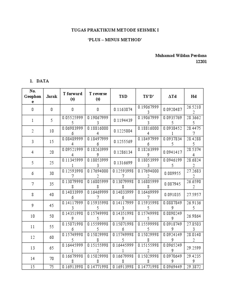 Plus - Minus Method | PDF