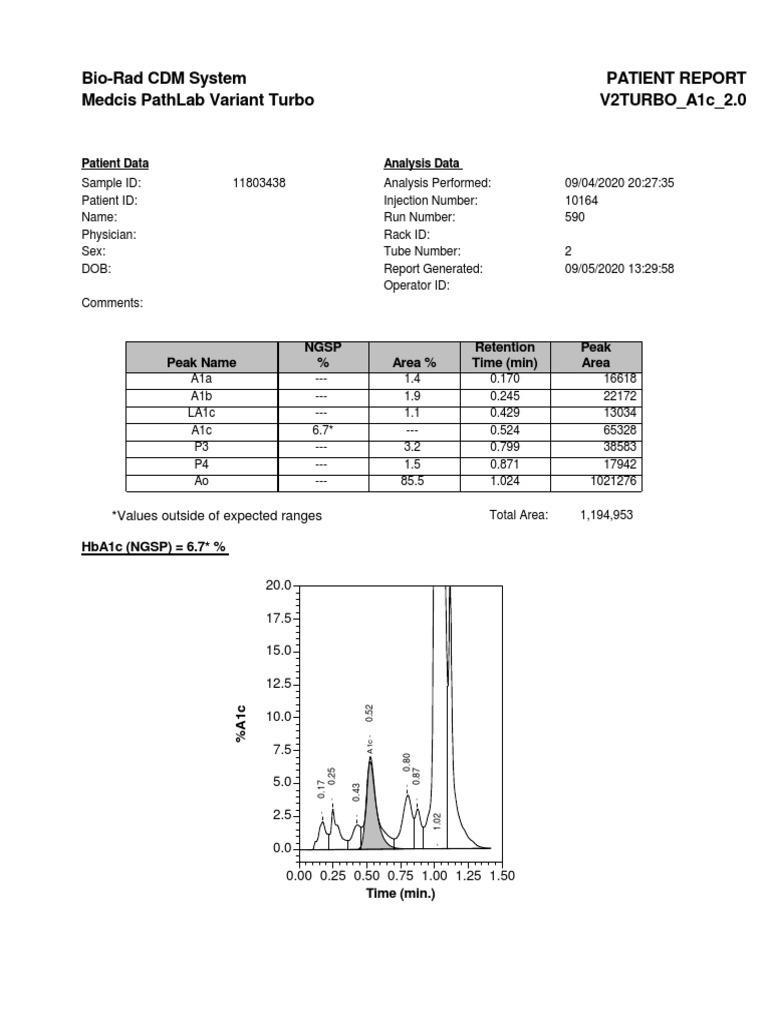 Bio-Rad CDM System Patient Report Medcis Pathlab Variant Turbo V2Turbo ...