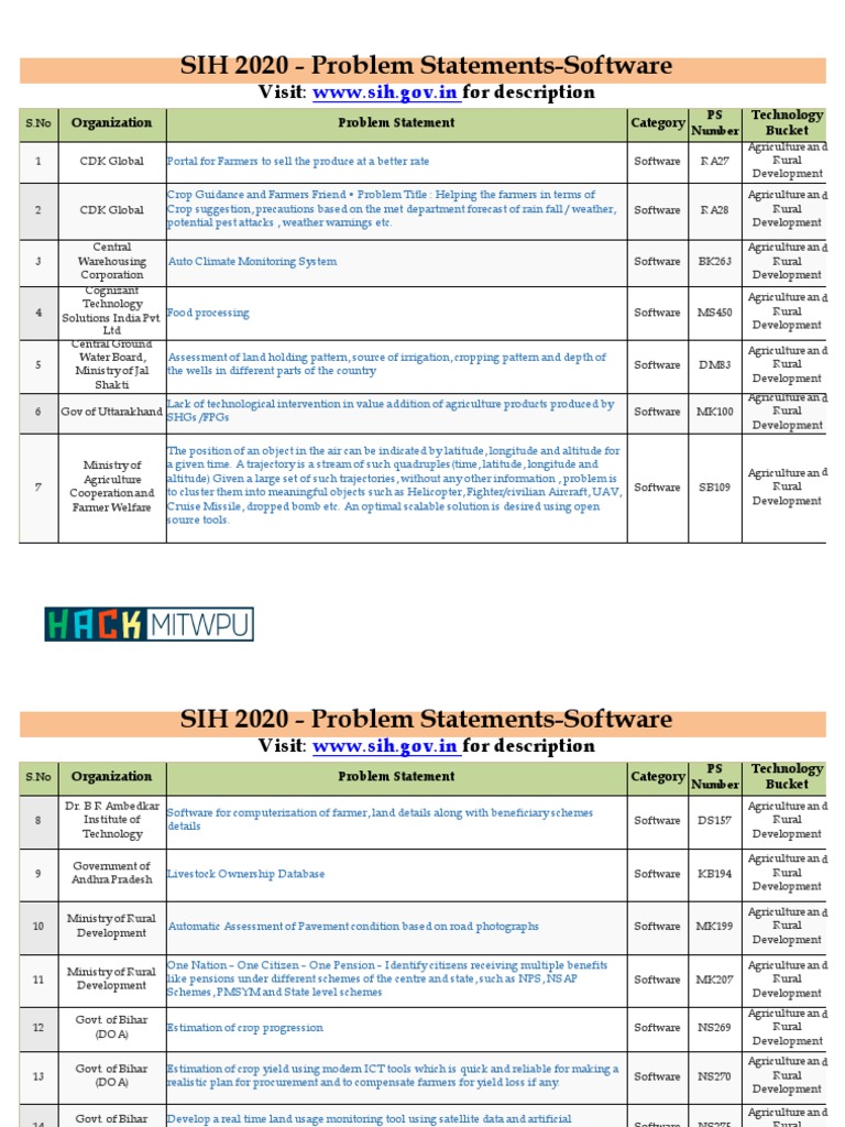 SIH 2020 - Problem Statements-Software: Visit: For Description | PDF ...
