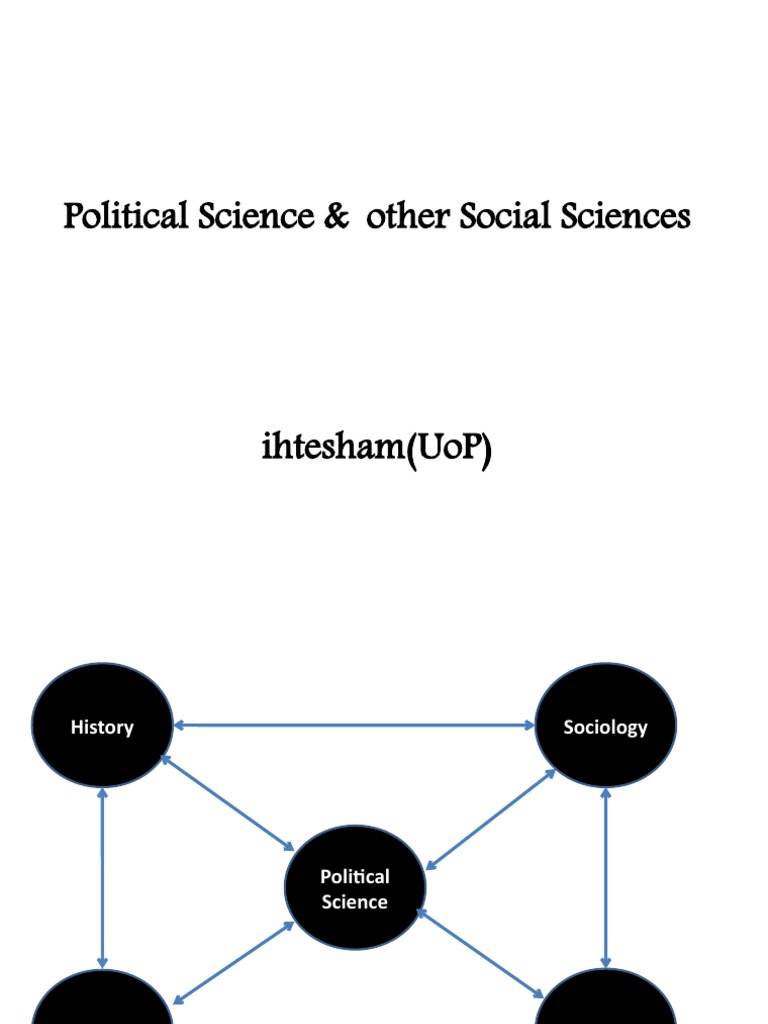 Political Science & Other Social Sciences | PDF | Sociology | Political ...