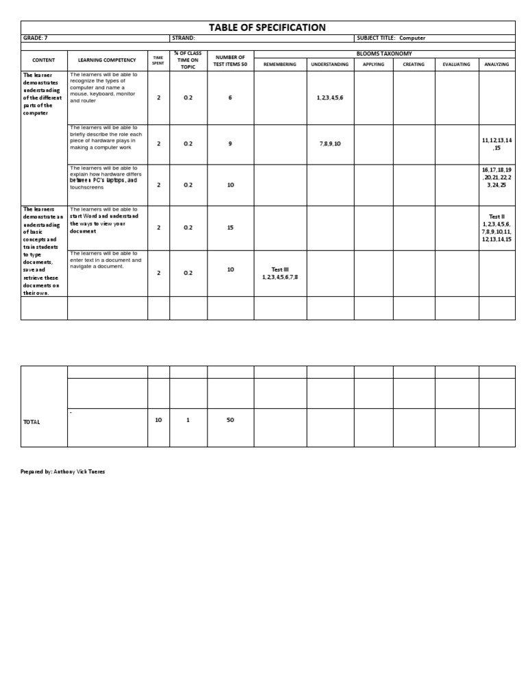 Table-Of-Specification Grade 7 | PDF | Computer Hardware | Learning