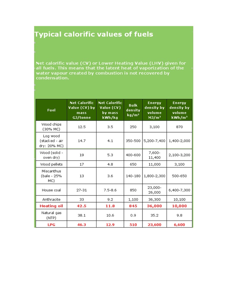 Typical Calorific Values of Fuels | PDF