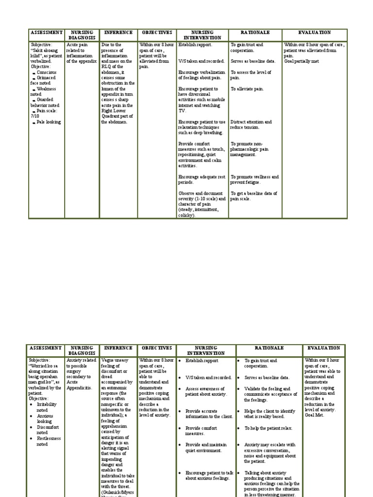 Assessment Nursing Diagnosis Inference Objectives Nursing Intervention Rationale Evaluation ...