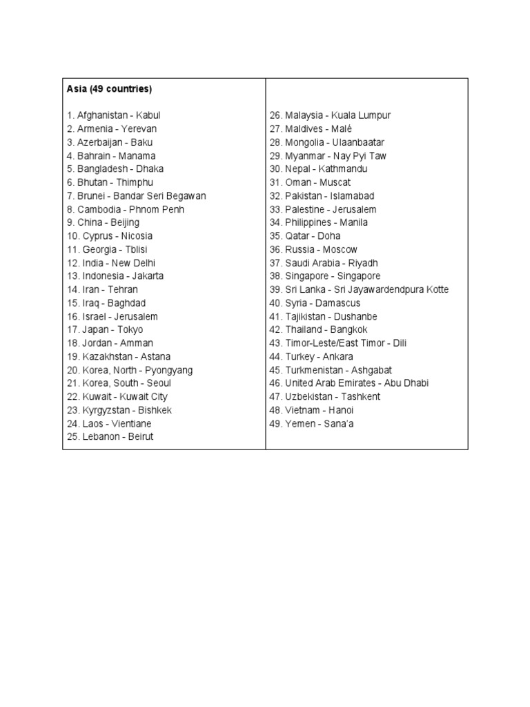 Printable List of Countries and Capitals by Continent | PDF | Asia ...