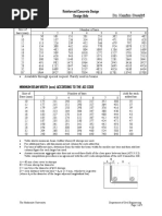 ASTM Rebar Chart | PDF | Building Materials | Nature