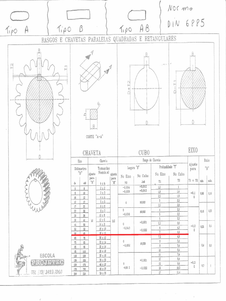 Tabela de Chaveta | PDF