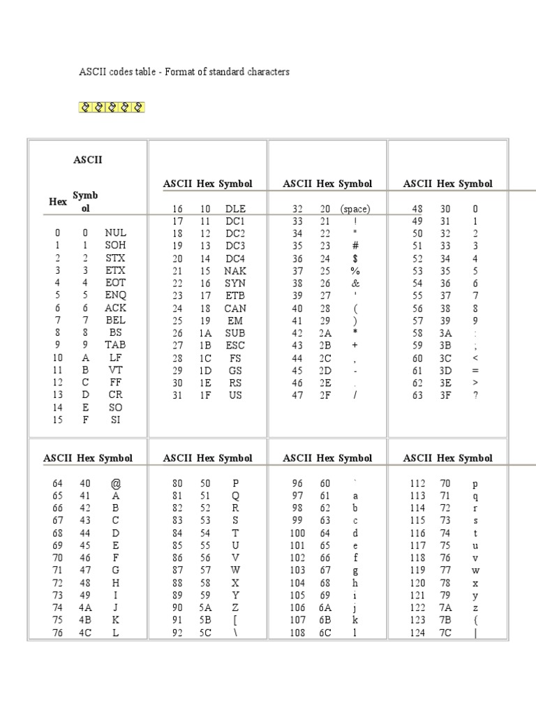 ASCII Codes Table | Collation | Graphic Design
