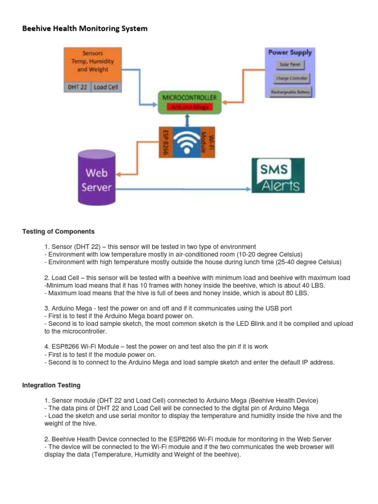 Beehive Health Monitoring System (Testing) | PDF