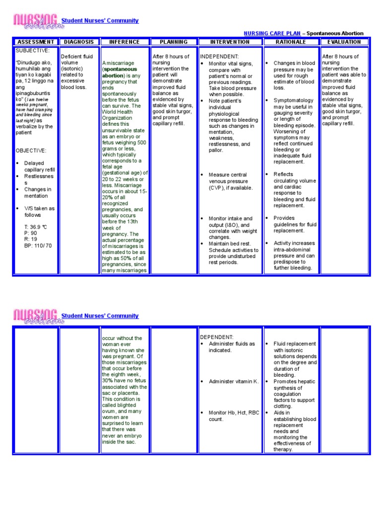 nursing-care-plan-spontaneous-abortion-pdf-miscarriage-bleeding