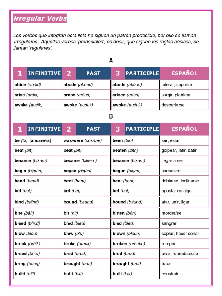 Irregular Verbs: Infinitive Past Participle Español | PDF | Grammatical ...