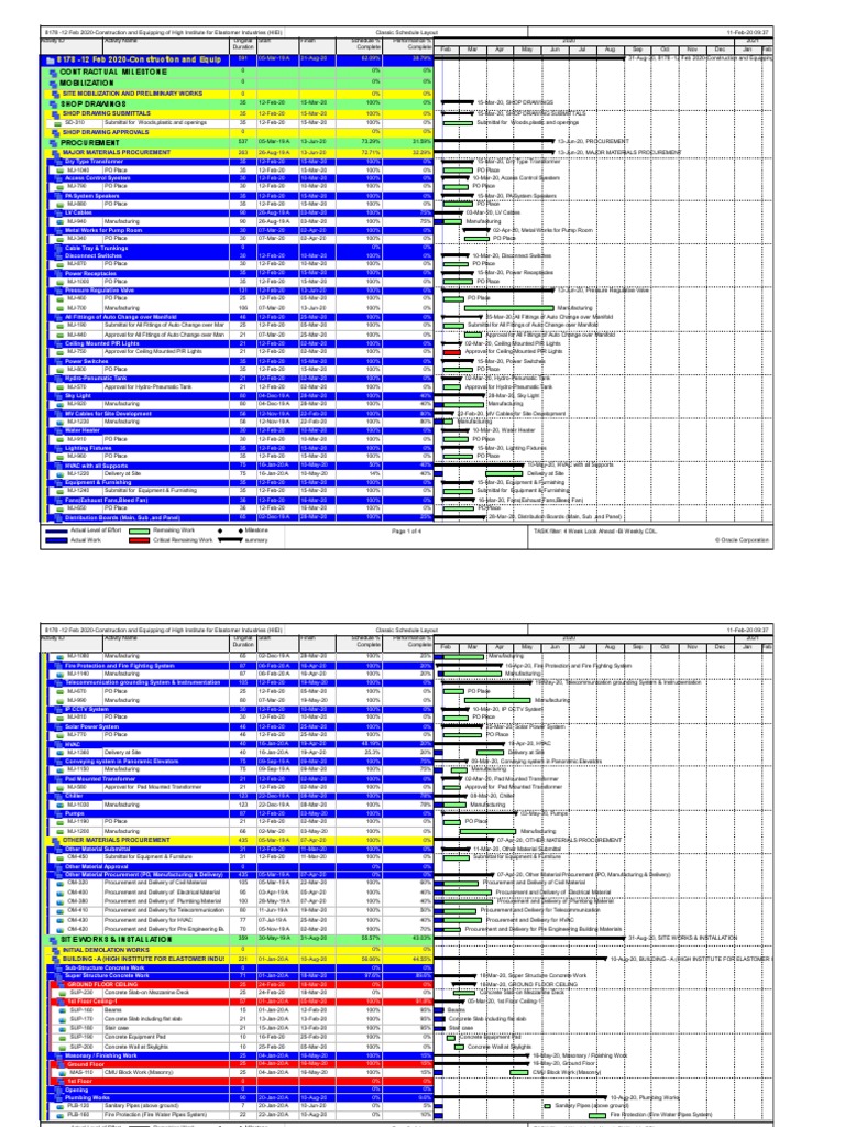 4 Week Look Ahead For Bi Weekly Report 12 February 2020 | PDF | Masonry ...