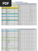 Standard Construction Cost Code List | PDF | Tile | Duct (Flow)