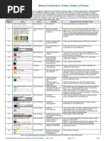 Phlebotomy Competency Skills Checklist | PDF | Medical Specialties ...
