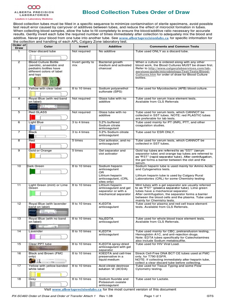 Blood Collection Tubes Order of Draw: WWW - Albertaprecisionlabs.ca ...