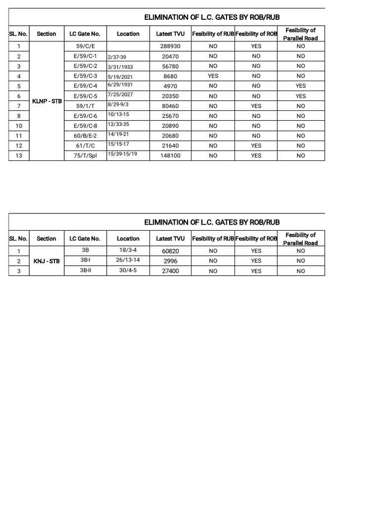 Elimination of LC Gates by Rob - Rub PDF | PDF | Analog Circuits ...