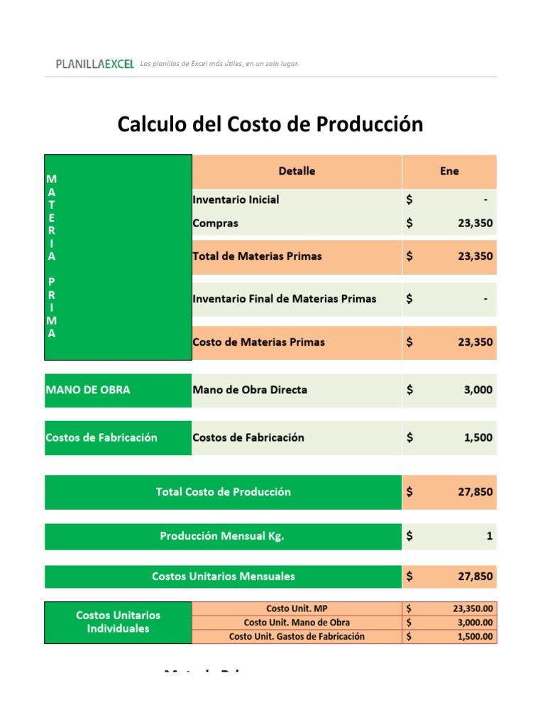 Planilla de Excel de Costo de Produccion | PDF | Business