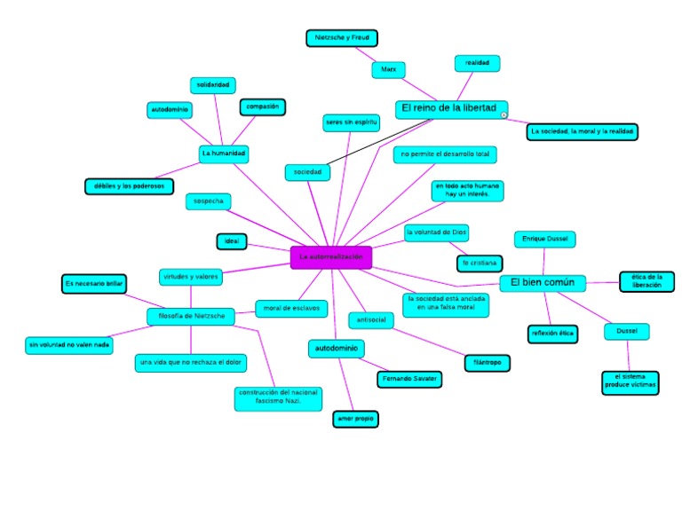 Mapa Mental Básico | PDF | Friedrich Nietzsche | Moralidad