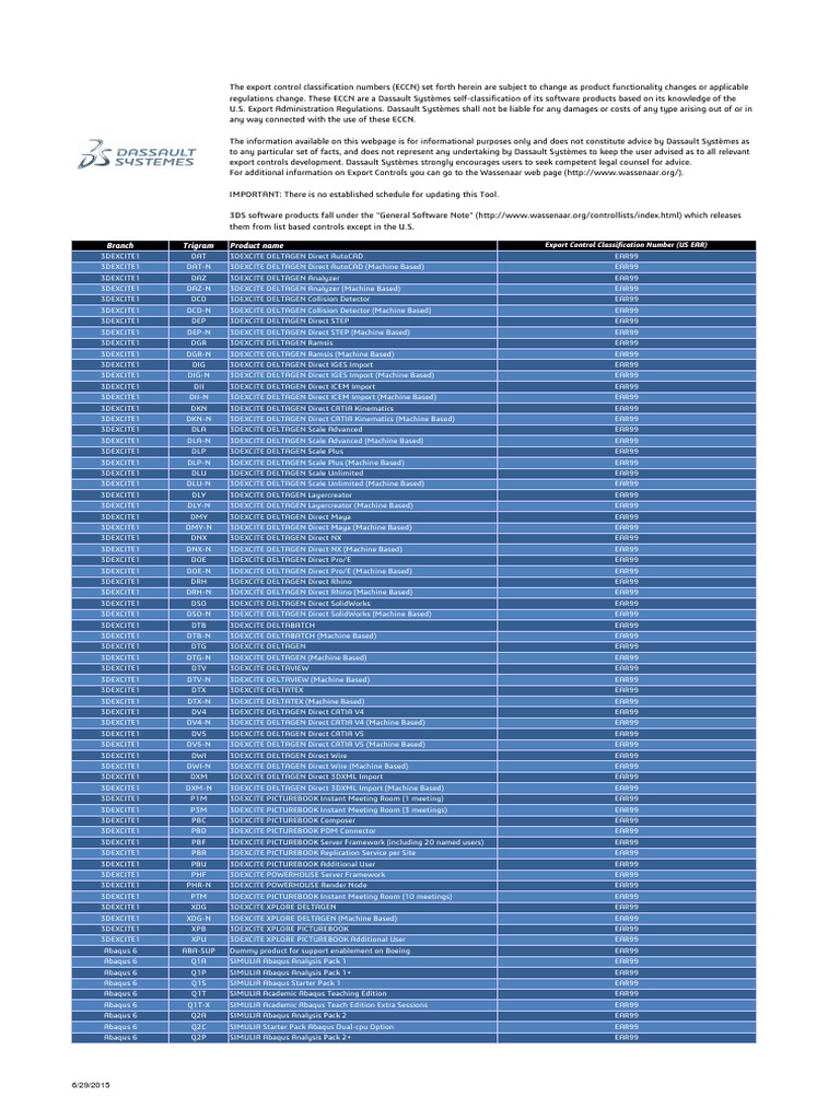 Branch Trigram Product Name: Export Control Classification Number (US EAR) | PDF | Business