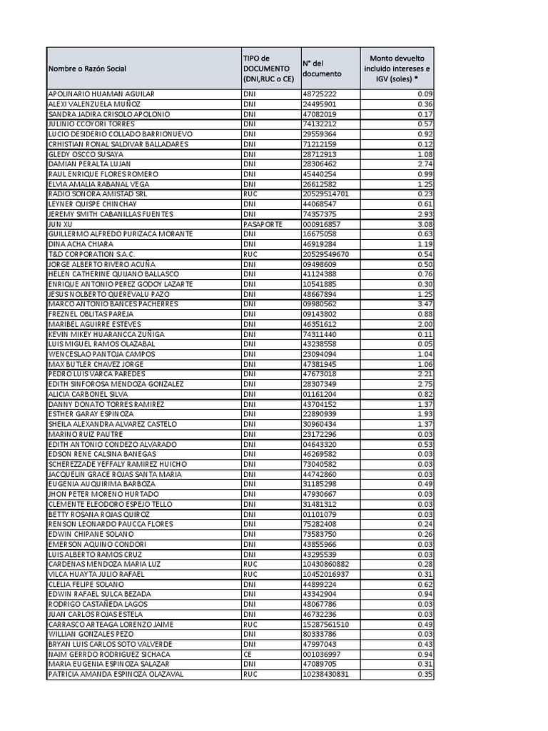 Lista Ex AbOna | PDF