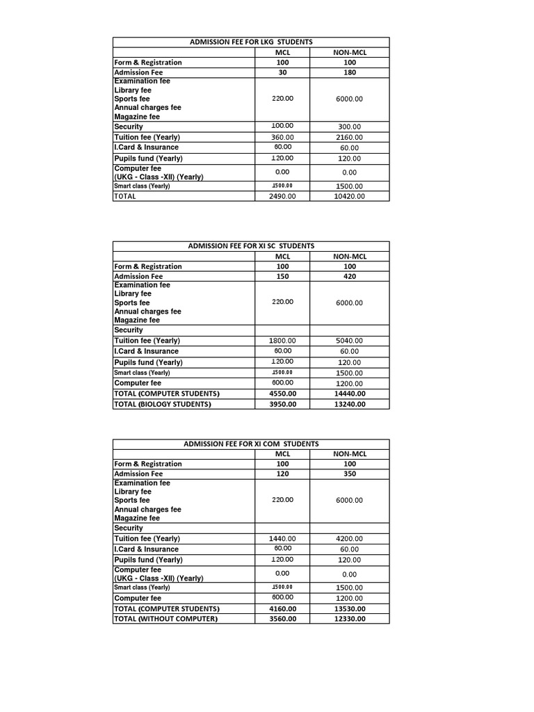 Fee Structure - 2020-21 | PDF | Fee | Services (Economics)