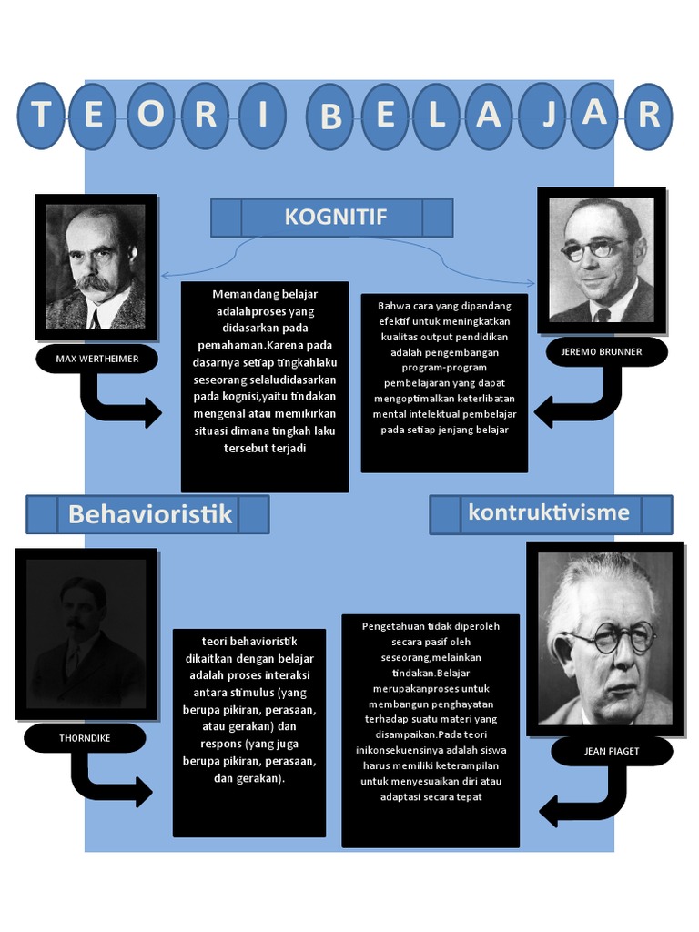 Mind Mapping Teori Belajar Menurut Ahli | PDF
