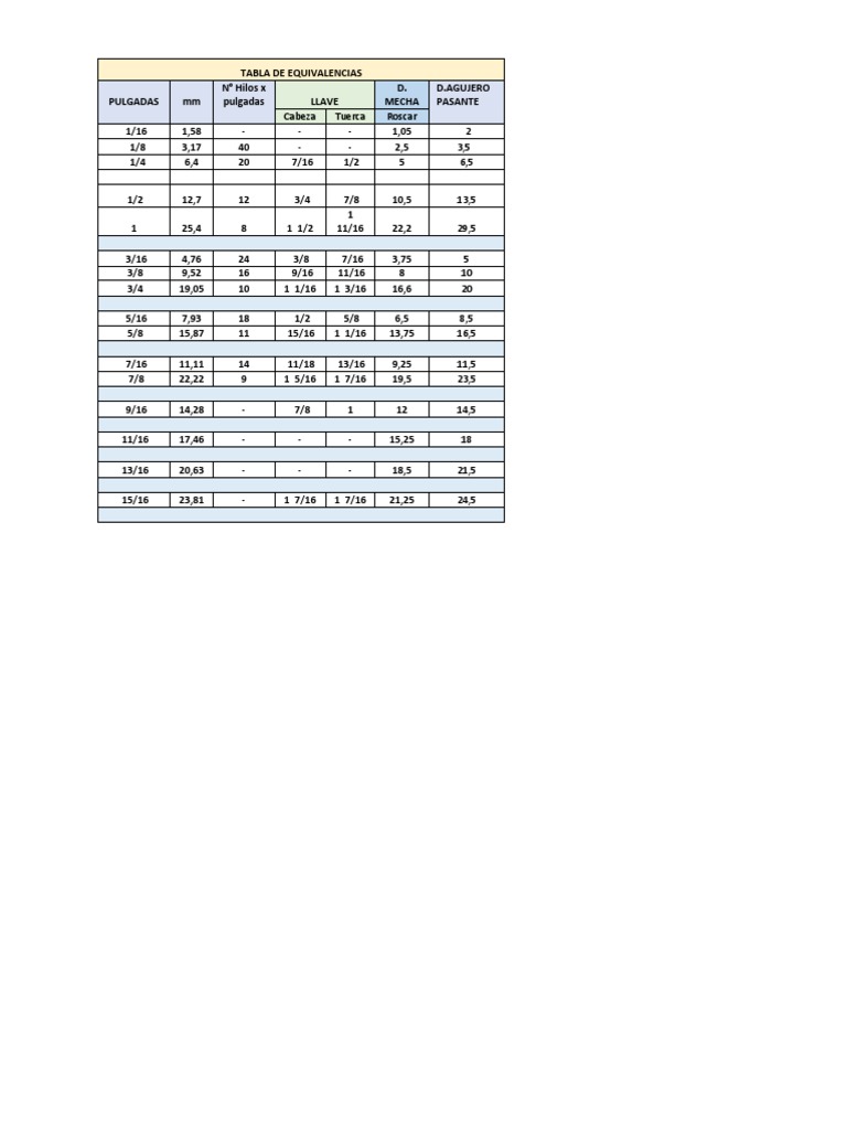 Tabla de Equivalencias | PDF