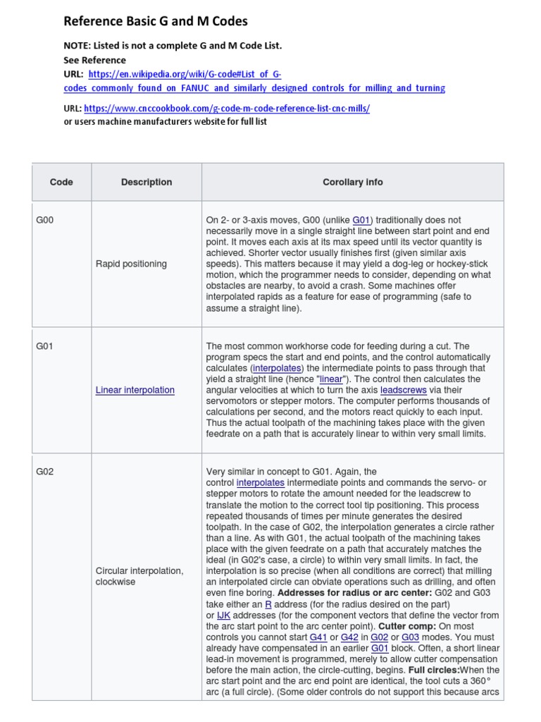 Reference Basic G and M Codes PDF | PDF | Rotation Around A Fixed Axis ...