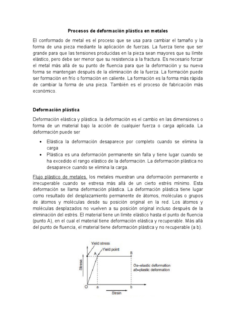 Procesos de Deformacion Plastica en Metales | PDF | Plasticidad (Física ...