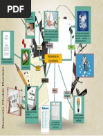 Mapa Conceptual Programacion Concurrente (MultiHilos) | PDF | Hilo ...